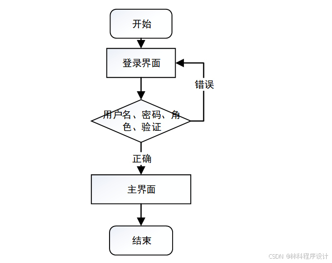 计算机毕业设计基于vue框架的教学资源管理系统 基于web的教学资源管理平台的设计与开发 教学资源信息化管理系统的实现资源管理系统是一款基于