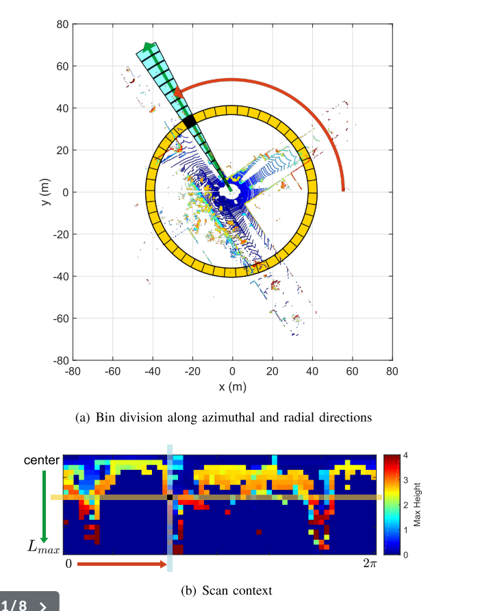 Scan Context: Egocentric Spatial Descriptorfor Place Recognition within 3D Point Cloud Map_scan ...