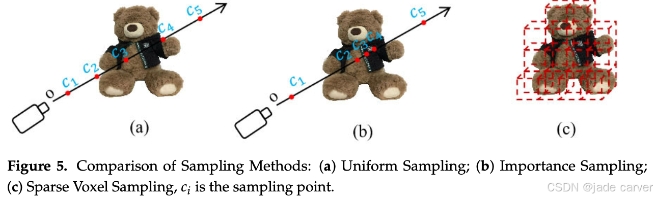 【经典重建综述】from MVS to 3DGS——计算机到底如何理解我们所处的真实世界？（上篇）_a survey of 3d reconstruction: the evolution ...