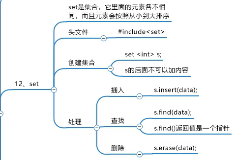 C++（STL）-CSDN博客