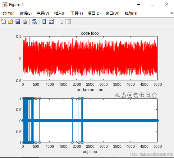 【MATLAB源码-第253期】基于matlab的8PSK调制载波+相位+符号定时联合估计仿真，输出星座图等。_8psk matlab源码 csdn-CSDN博客