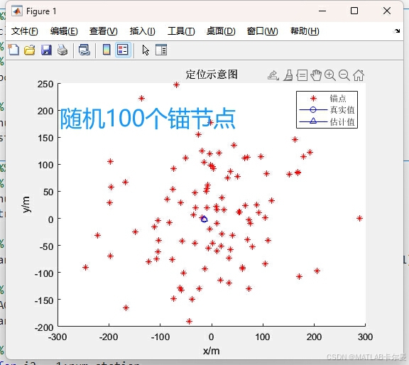 到达角度（AOA）定位的MATLAB代码（适用于二维平面）-CSDN博客