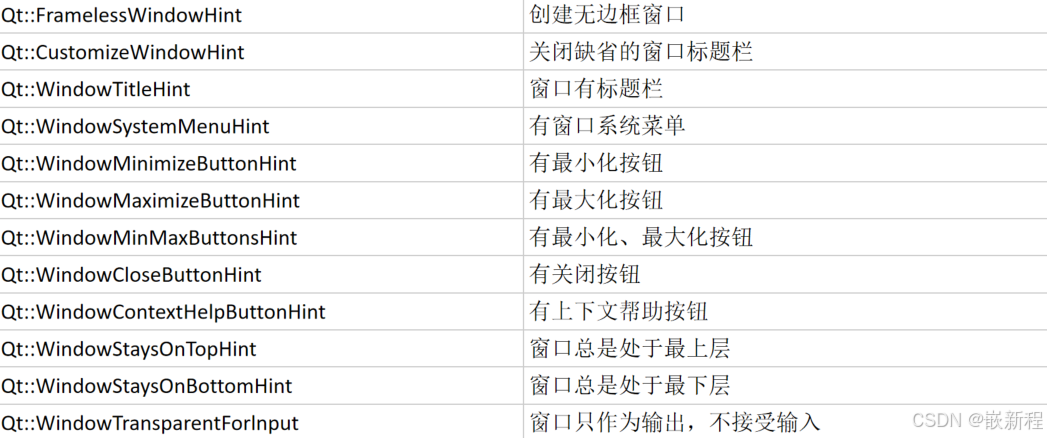 day06（Qt）多窗口编辑_qt编辑程序时用菜单栏弹出的子窗口如何用qt编辑器编辑并设置?-CSDN博客