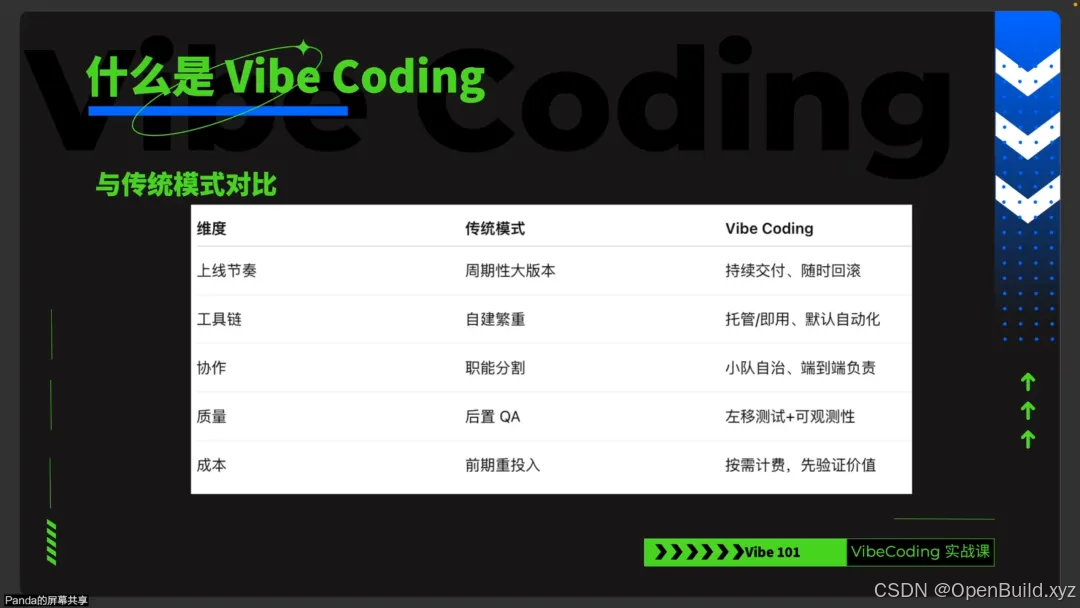 从“想法”到“产品”，Vibe Coding 如何让开发者高效破局？-CSDN博客