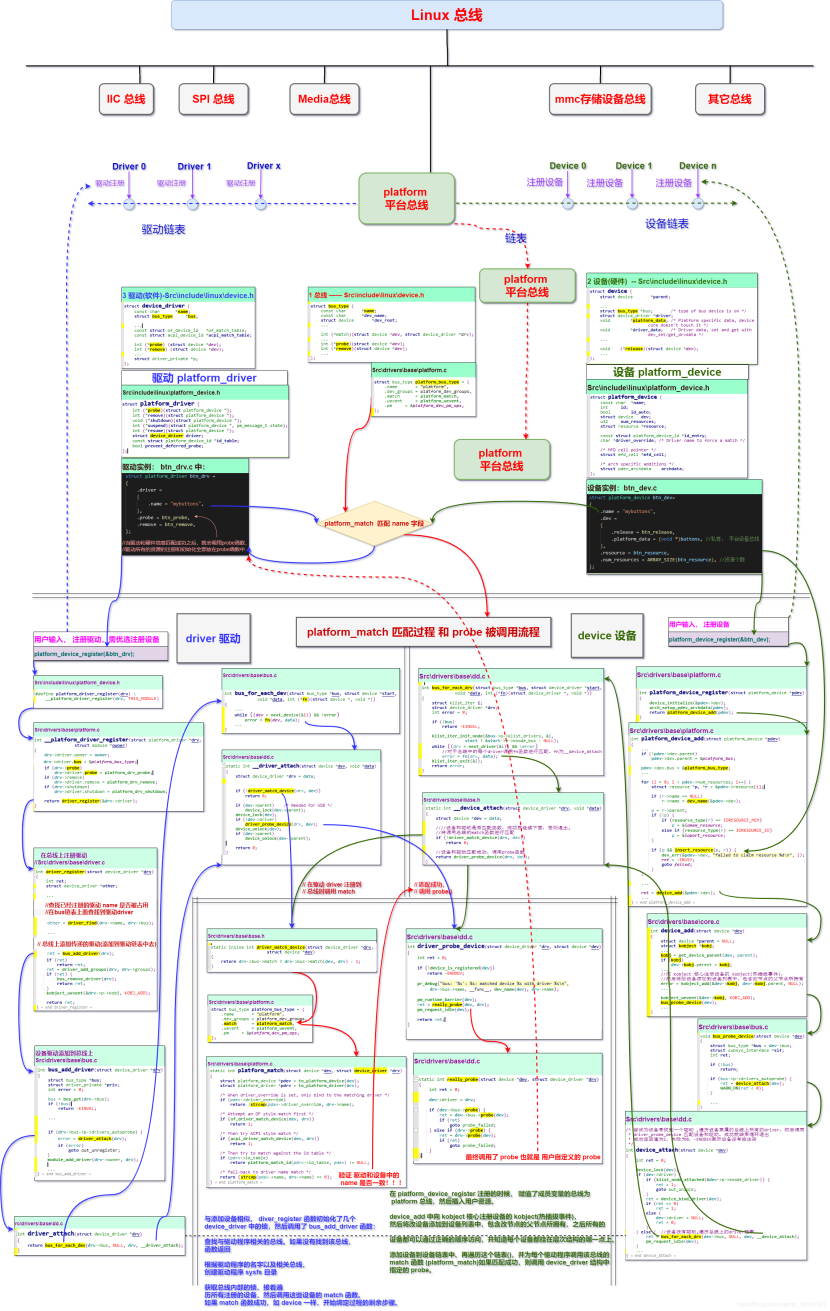 linux 驱动介绍-CSDN博客