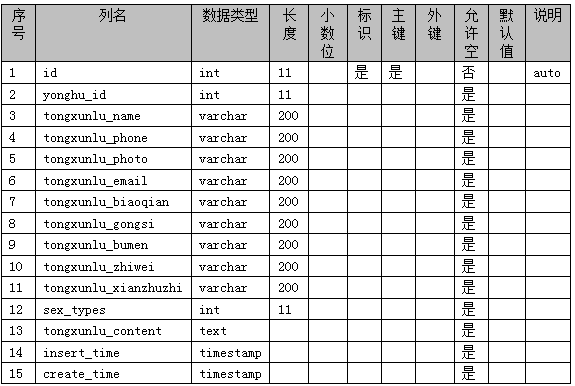 【附源码】通讯录系统源码数据库毕业论文齐全java开发ssm框架,可做毕业设计通讯录管理系统数据库查询代码及运行截图 Csdn博客