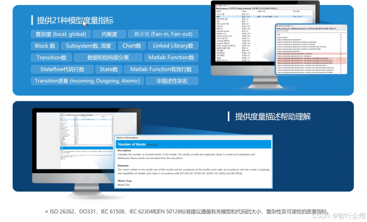 揭秘模型静态验证工具Model Inspector （MI）：高效自动化的模型质量诊断专家-CSDN博客
