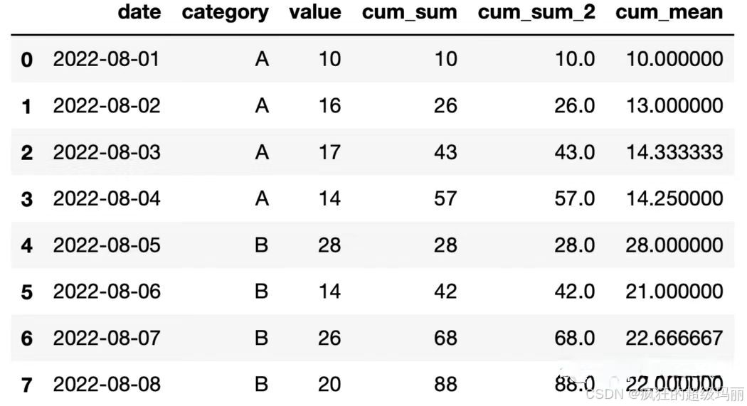 25个例子学会Pandas Groupby 操作！_pandas groupby 例子-CSDN博客