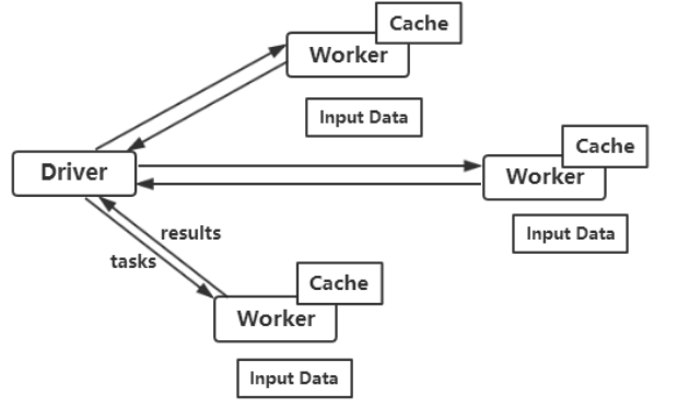 Spark Java API & Spark Scala API 操作（Hadoop3.0）-CSDN博客