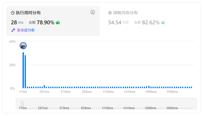 Leetcode912 排序数组 超级通俗易懂、全面的快速排序教程（优化重复元素、实例有序问题）leetcode 快速排序 Csdn博客