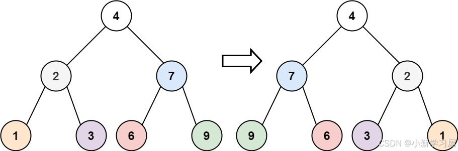 《Leetcode》-面试题-hot100-二叉树-CSDN博客