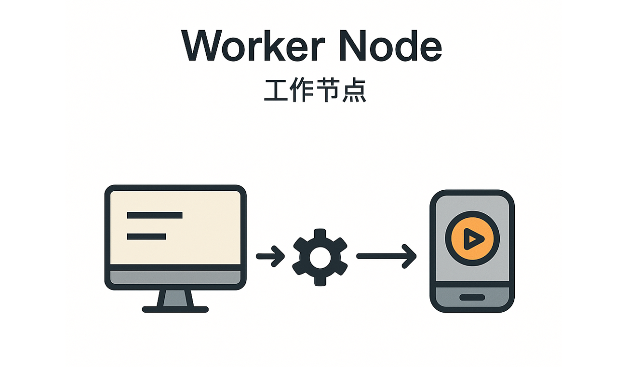 Spark 核心角色深度剖析：Driver, Executor, Master, Worker 全解析_spark driver worker-CSDN博客