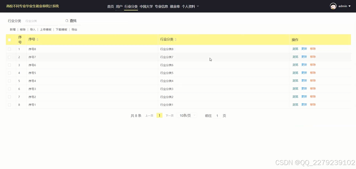 426基于java Ssm Springboot高校不同专业毕业生就业率统计系统(源码文档运行视频讲解视频) Csdn博客