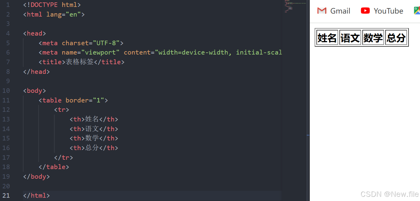 前端学习Day2——HTML列表，表格和表单_前端开发表格页面-CSDN博客