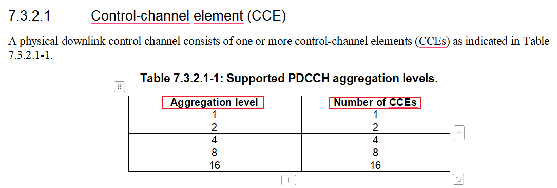5G NR PDCCH_nr pdcch交织-CSDN博客