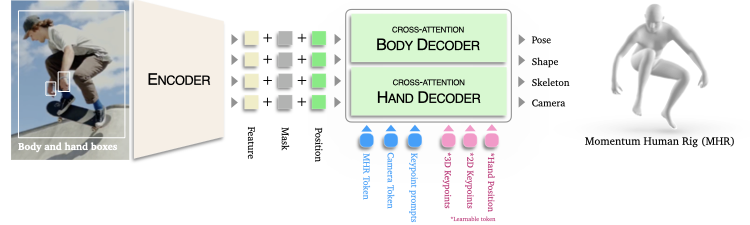 SAM-3D-Body 项目全景解析 & Windows 部署可行性评估_sam 3d body-CSDN博客