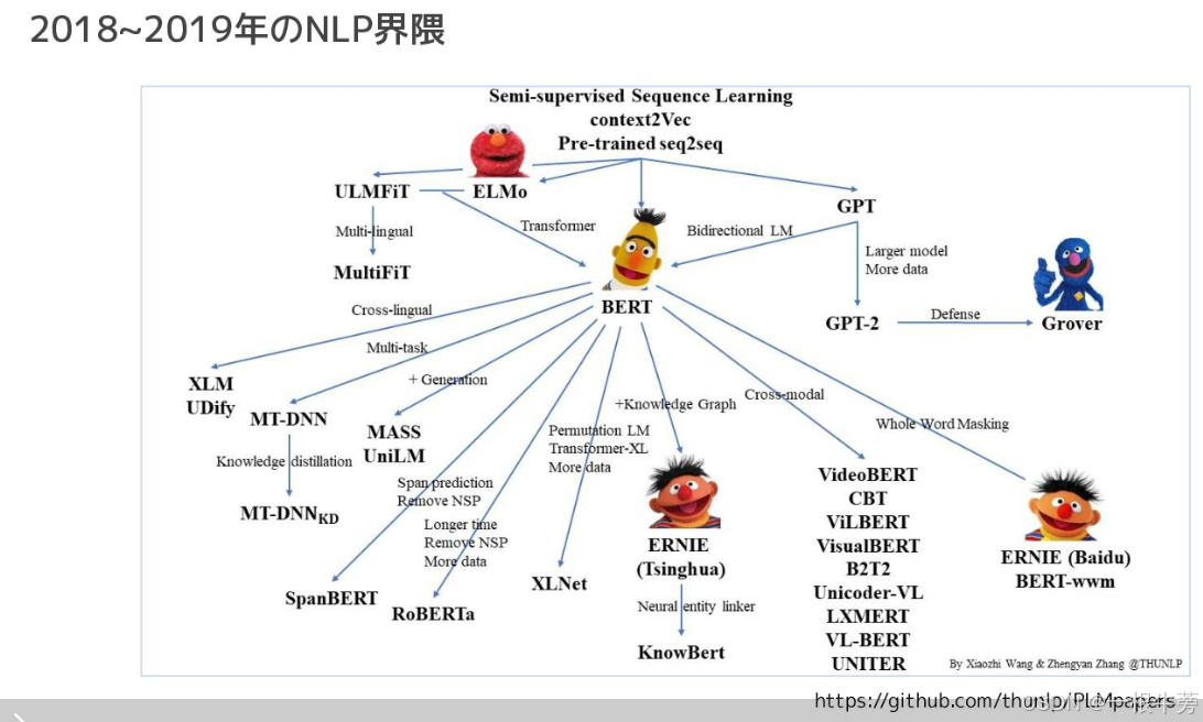BERT及相关模型发展图谱_semi-supervised sequence learning context2vec-CSDN博客