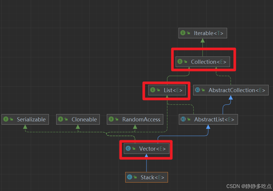 Java数据结构之栈_java 栈 stack-CSDN博客