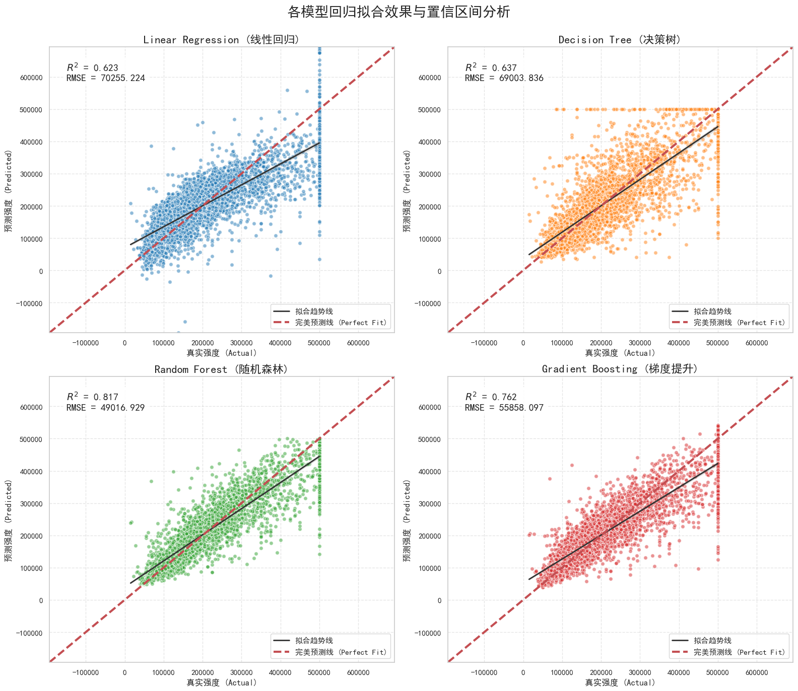 DAY 25 回归问题与置信区间-CSDN博客