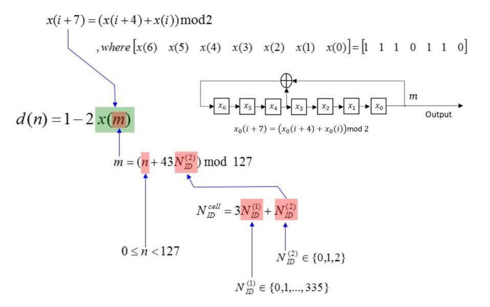 5G NR SS信号生成_ssb的pci-CSDN博客