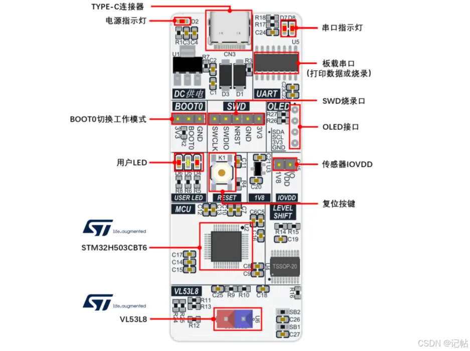 STM32H5开发VL53L8CX(1)----驱动TOF进行区域检测_vl53l8cp-CSDN博客