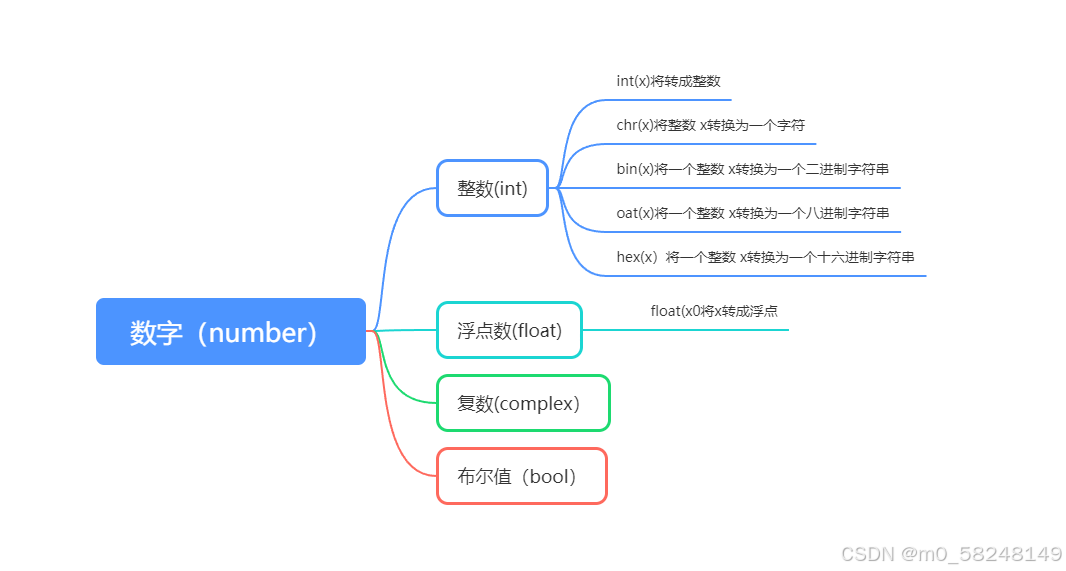 Python中字符串的小练习试题python字符串练习题 Csdn博客