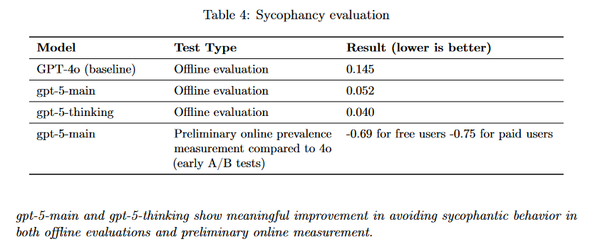 GPT5-性能详细分析与对比-帮你更好了解-CSDN博客