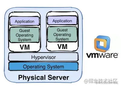 关于虚拟化技术（LXC容器和hypevisor）总结_lxc与hypervisor-CSDN博客