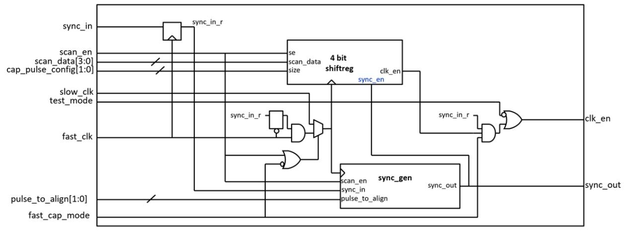 Tessent On-Chip Clock Controller（二）_tessent occ-CSDN博客