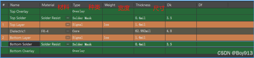 Altium Designer_ad层叠管理器-CSDN博客