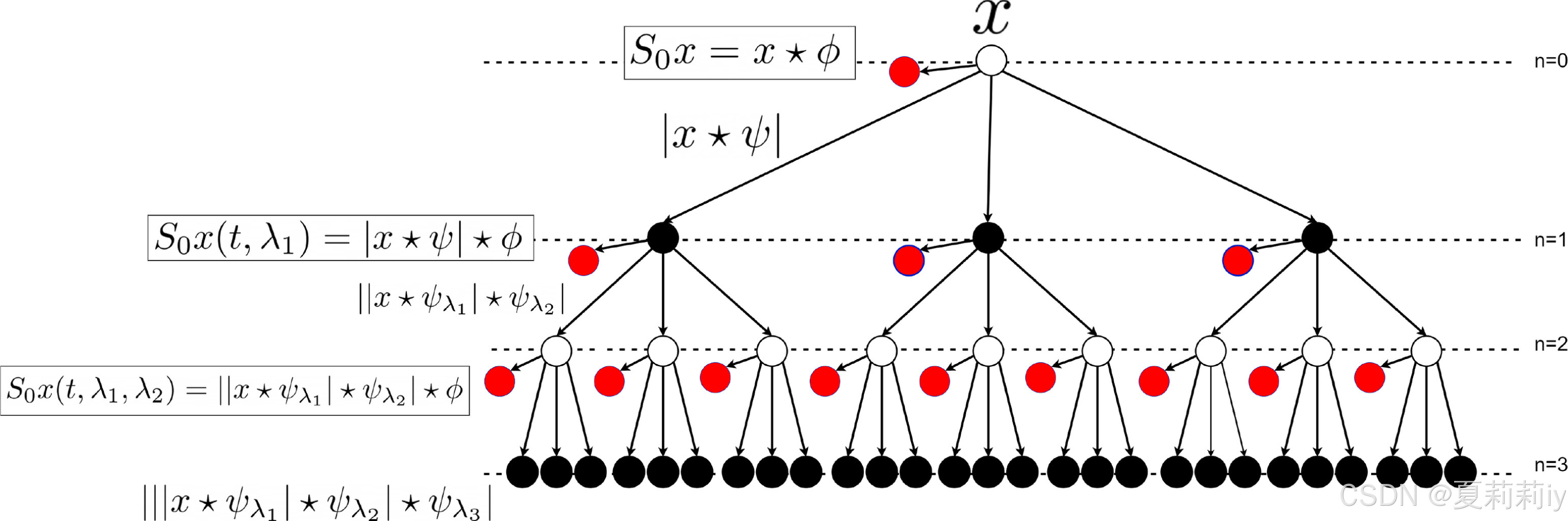 [EAAI 2023]Automated insomnia detection using wavelet scattering network technique with single ...
