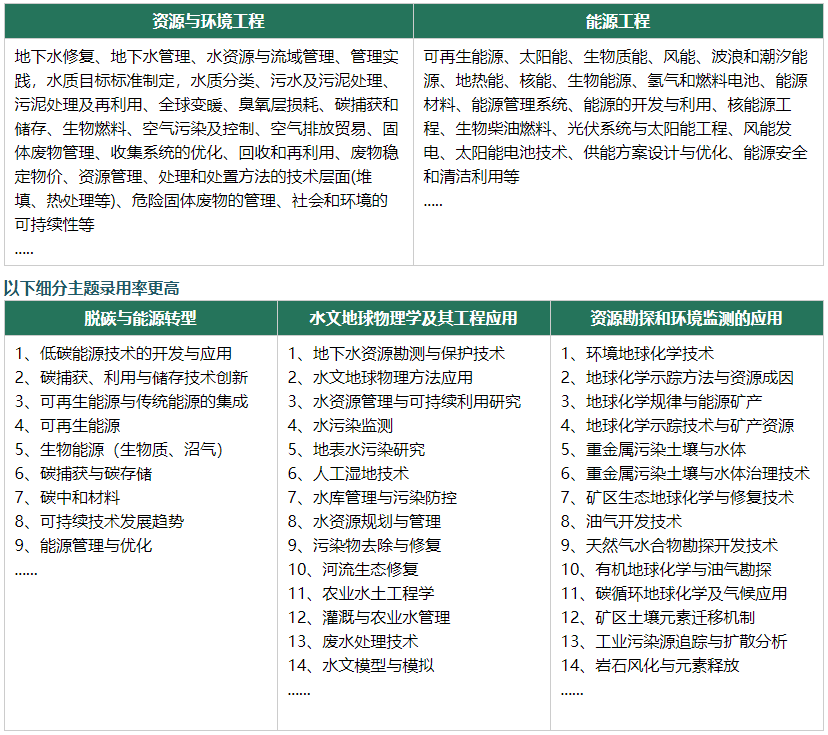 第六届环境资源与能源工程国际学术会议（ICEREE 2026)-CSDN博客