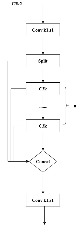 YOLO深入理解Bottleneck、C3、C3k、C2f 、C3k2、C3k2_SP、C2PSA 和 PSABlock模块-CSDN博客