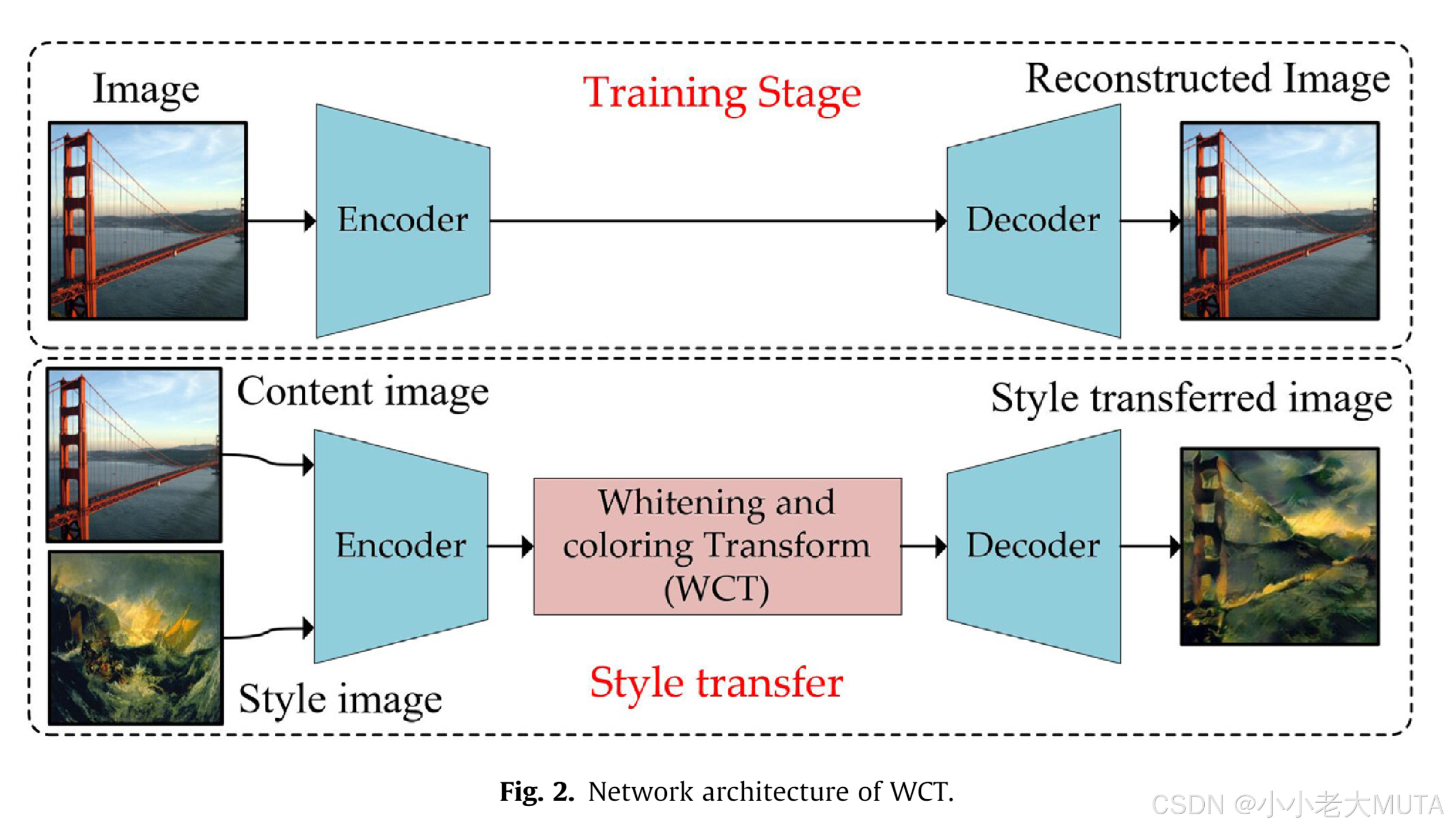 《Zero shot objects classification method of sonar image based on synthesis of pseudo samples》论文 ...