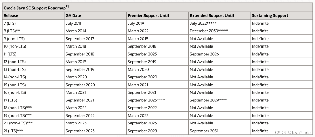 JDK8?JDK17 || Spring5?Spring6 || SpringBoot2?SpringBoot3_spring-core 6.x jdk8-CSDN博客