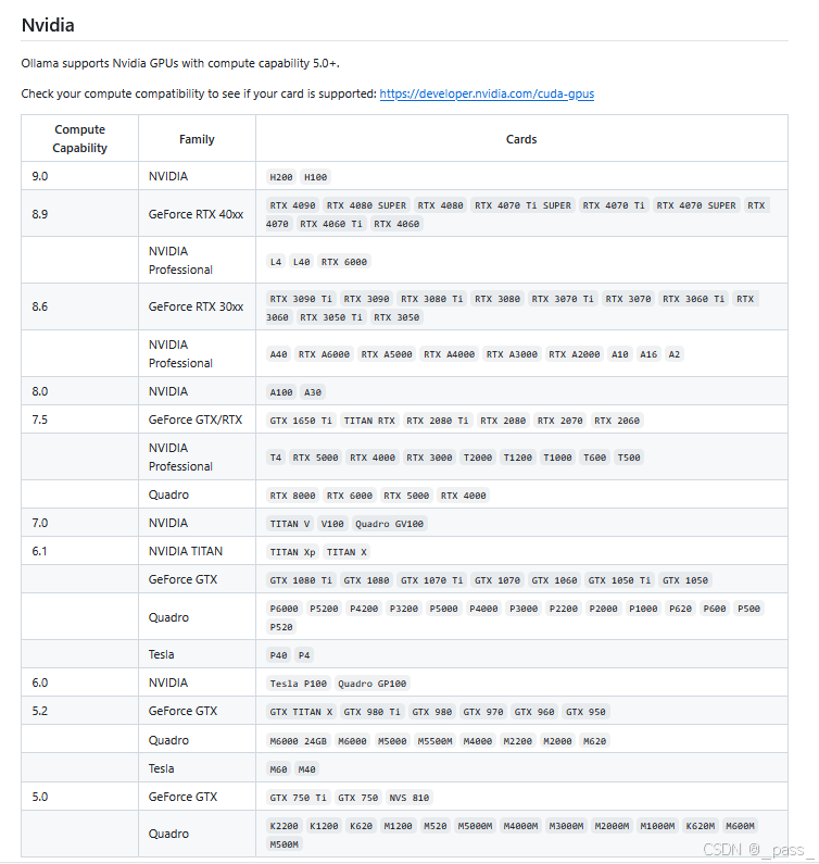 魔改版 ollama 支持官方外的GPU方法_gpu arches-CSDN博客