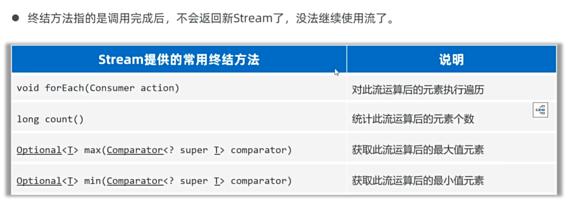 Stream流_.stream() .filter(s -> matchbp(-CSDN博客