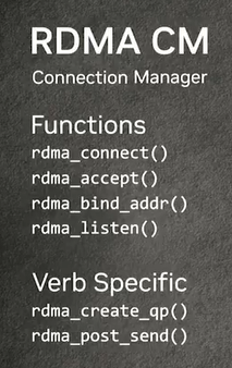 Introduction to RDMA: Connection Establishment_rdma connection establishment failed (-104)-CSDN博客