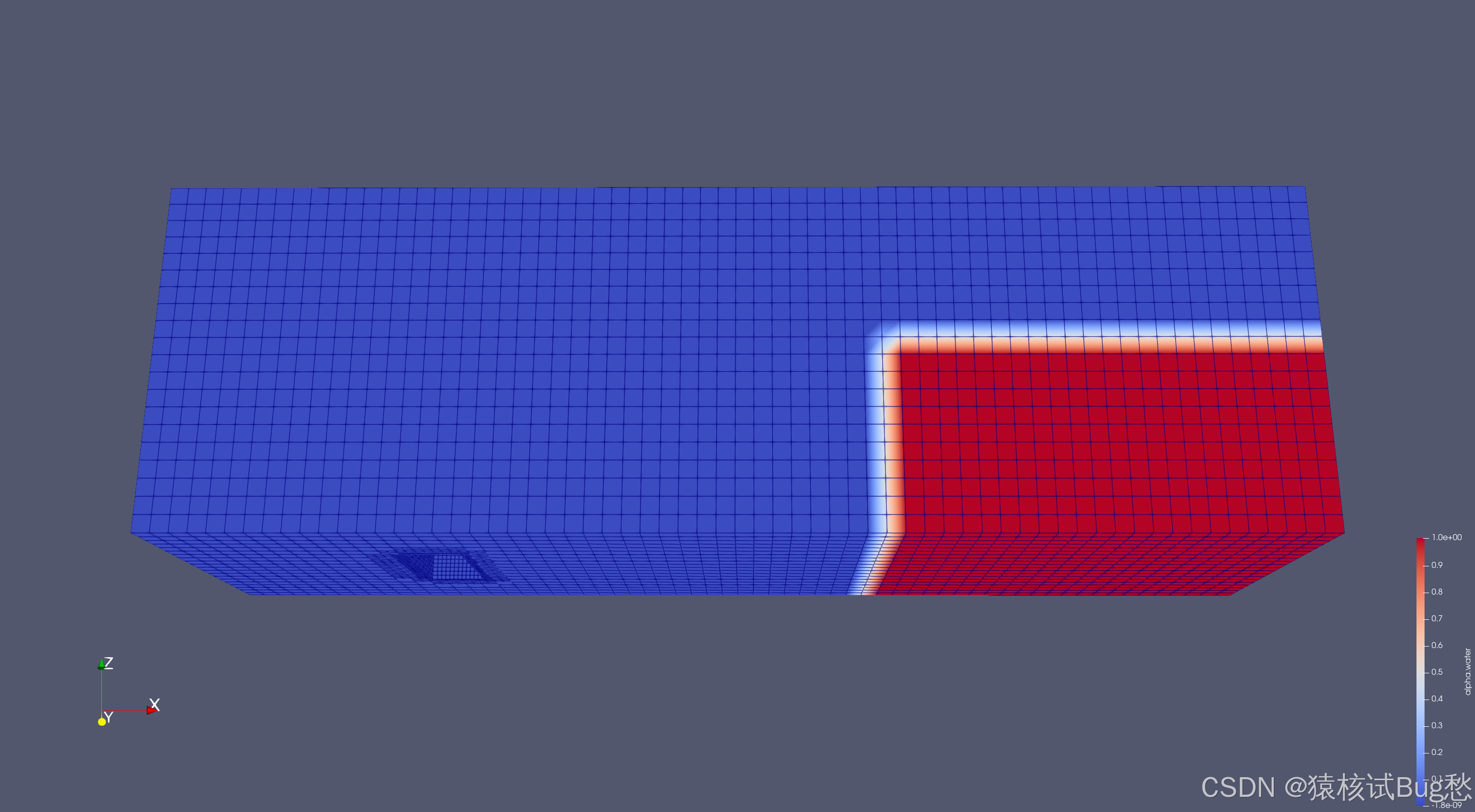 开源CFD软件-OpenFOAM：屏幕输出及软件语法（3）-CSDN博客