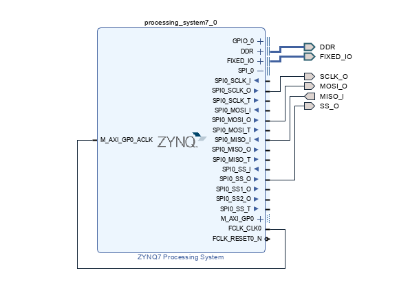 ZYNQ与ESP32S3进行SPI通信-CSDN博客