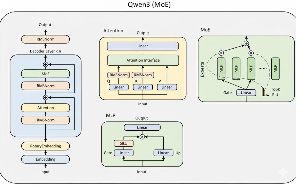 Qwen3-VL 技术报告阅读笔记_qwen3vl技术报告-CSDN博客