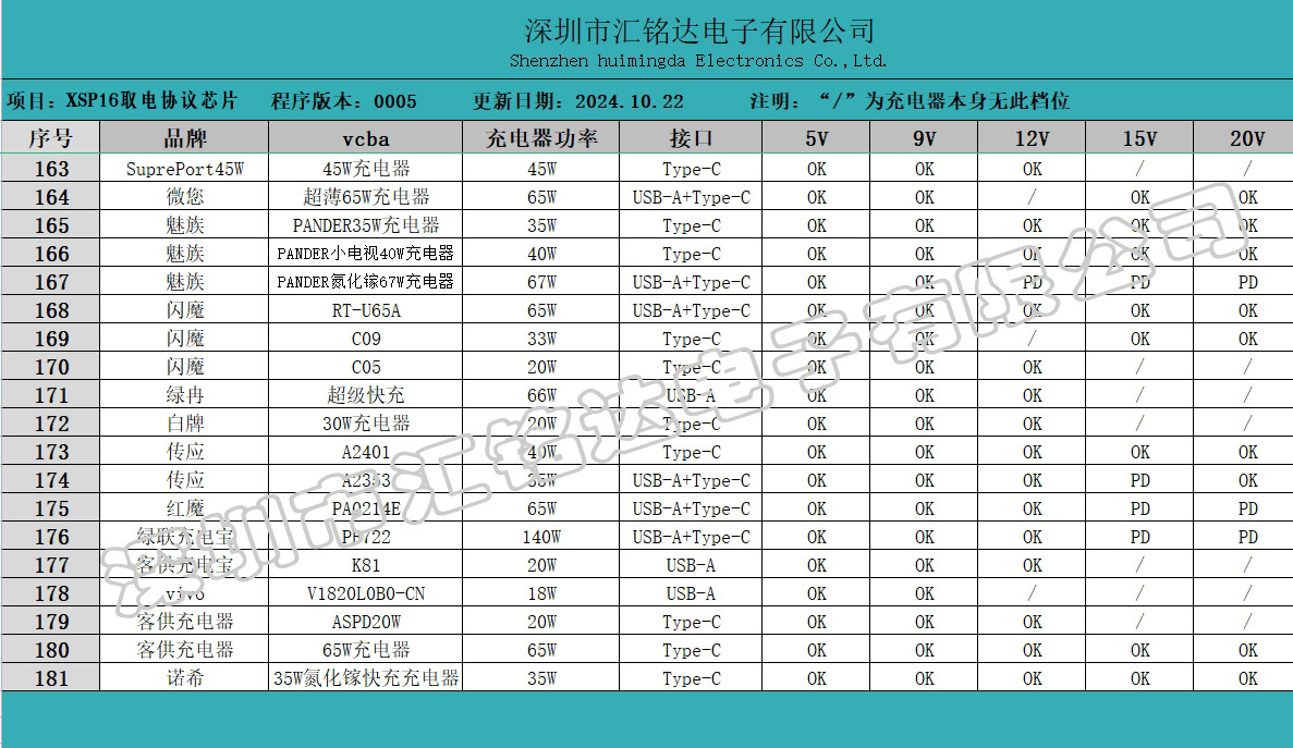 讲解什么是PD快充诱骗协议芯片，XSP16诱骗协议芯片支持全协议及可通过串口读取充电器功率信息-CSDN博客