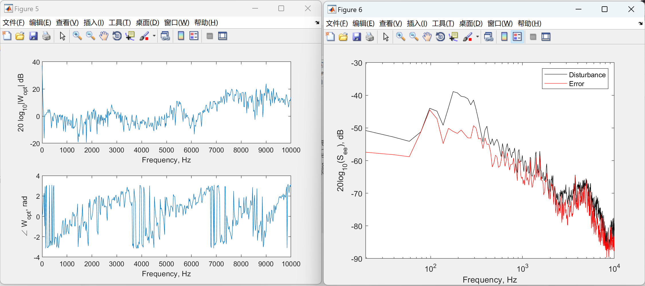 基于fxlms算法的谐波控制降噪方法研究（matlab代码实现）谐波信号参数的盲反演和噪音抑制问题 Csdn博客