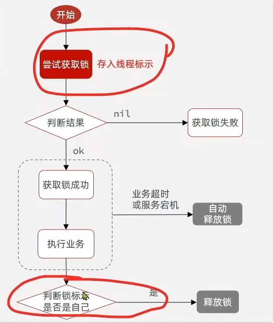 Redis 分布式锁实现演进:从版本一到版本三的优化与实践redis 分布式锁 版本 Csdn博客