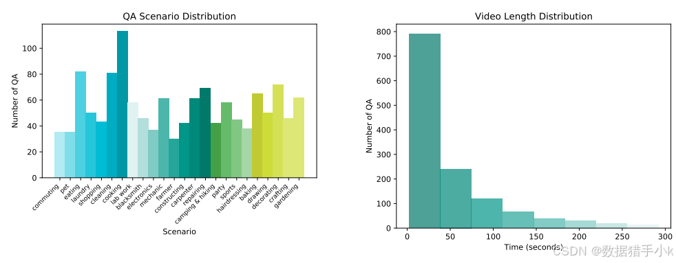 EgoPlan-Bench2: 包含1321个高质量的多选题问答对，覆盖工作、日常生活、爱好和娱乐四大领域，共24个详细场景-CSDN博客