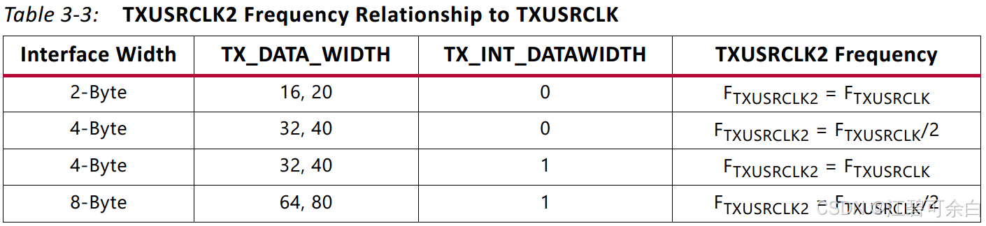 Xilinx GTH高速收发器顺藤摸瓜篇（五）_gth接口-CSDN博客