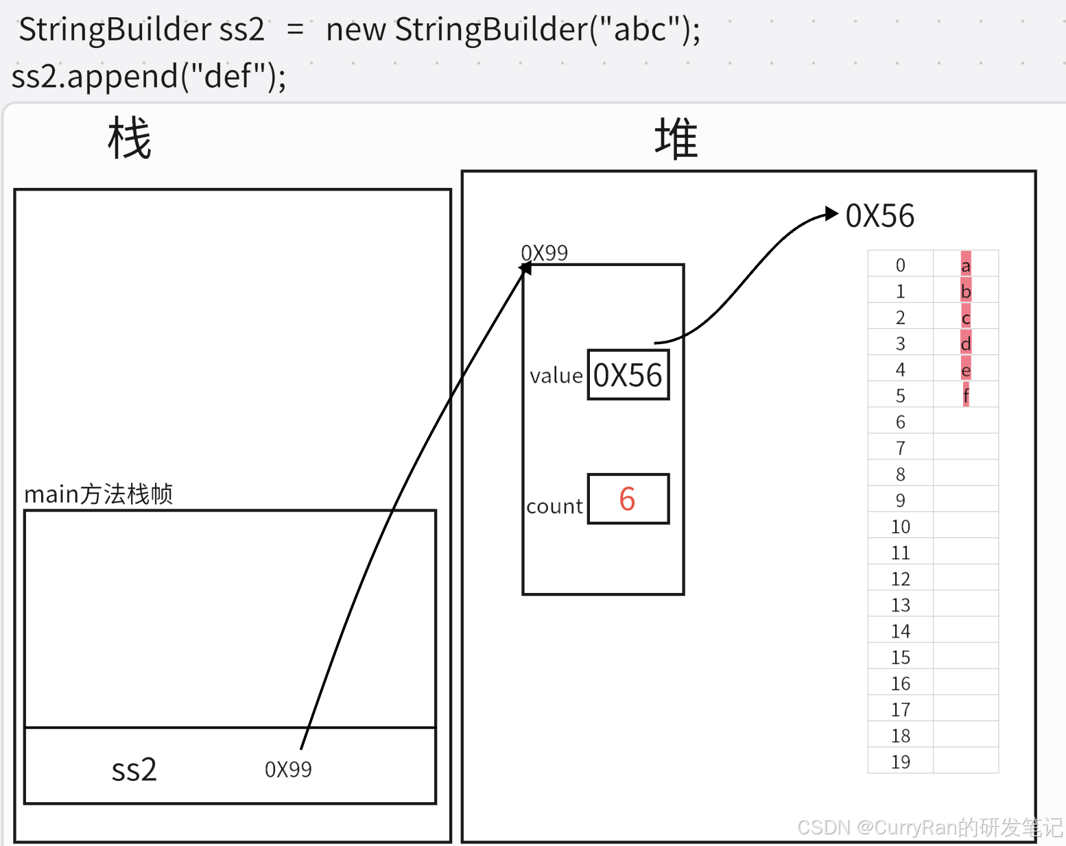 手撕源码！StringBuilder底层源码分析（下）_stringbuilder源码分析-CSDN博客