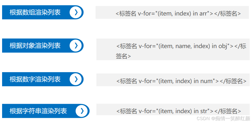 Vue详细学习笔记2（上）_vue为开发者提供了mustache语法(又称为双大括号语法),使用该语法时相当于 在-CSDN博客