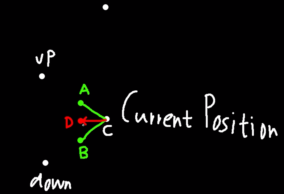 ContentExamples —— Niagara_Advanced_Particles_niagara stackcontext-CSDN博客