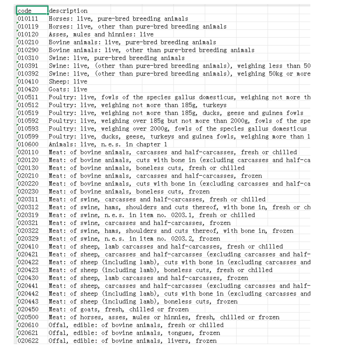 (全新整理)CEPII-BACI数据库与HS编码转换表（1996-2023年）-CSDN博客